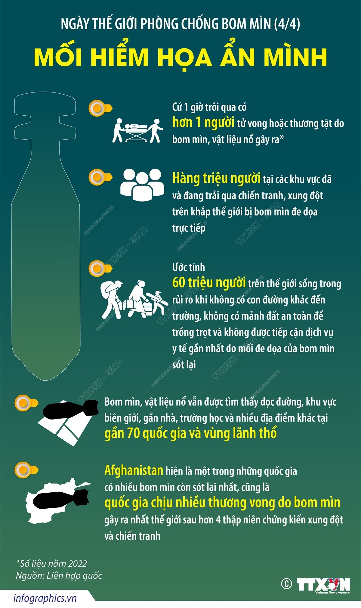 Ngày Thế giới phòng chống bom mìn: Mối hiểm họa ẩn mình | Vietnam+ ...