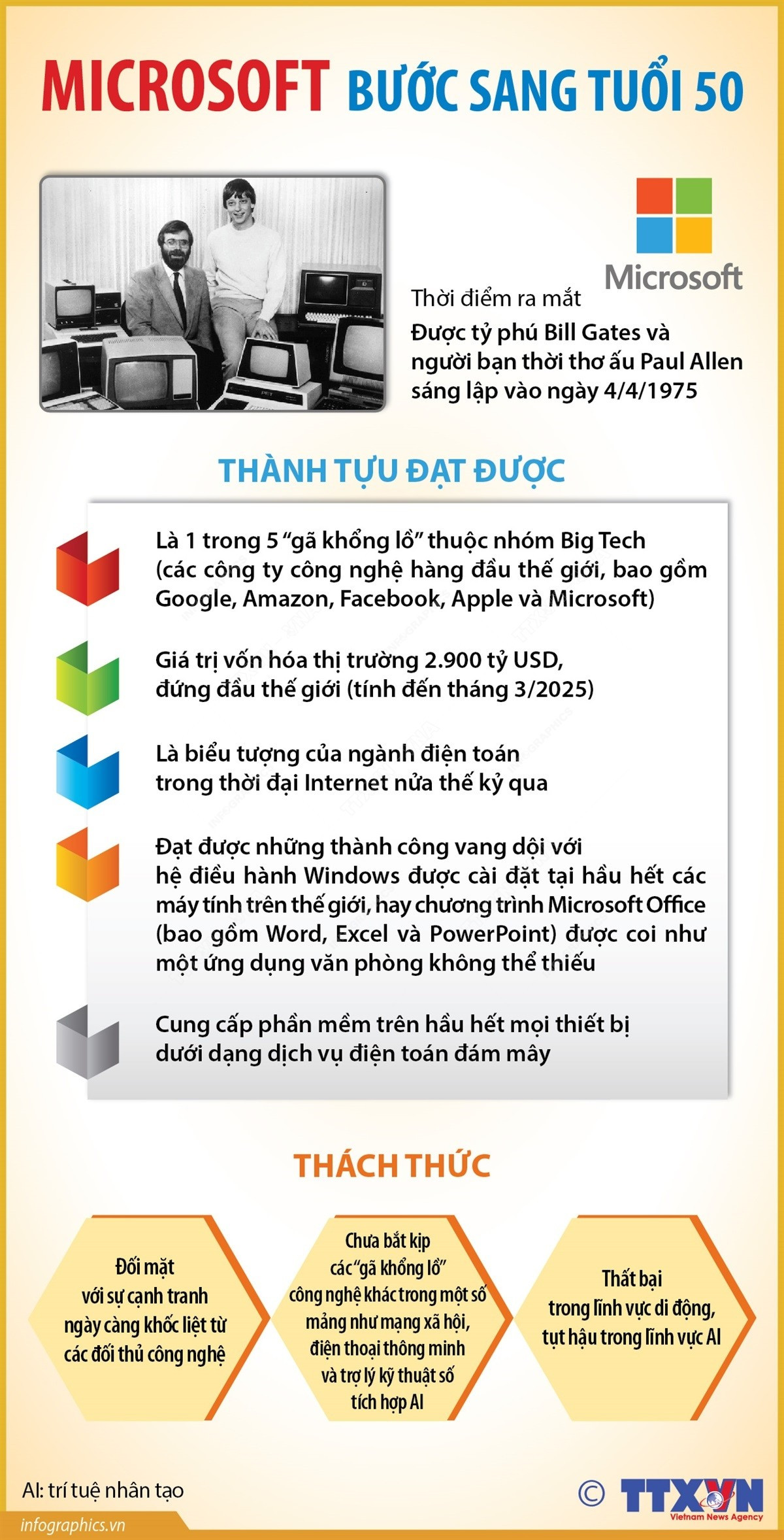 Technology giant Microsoft turns 50