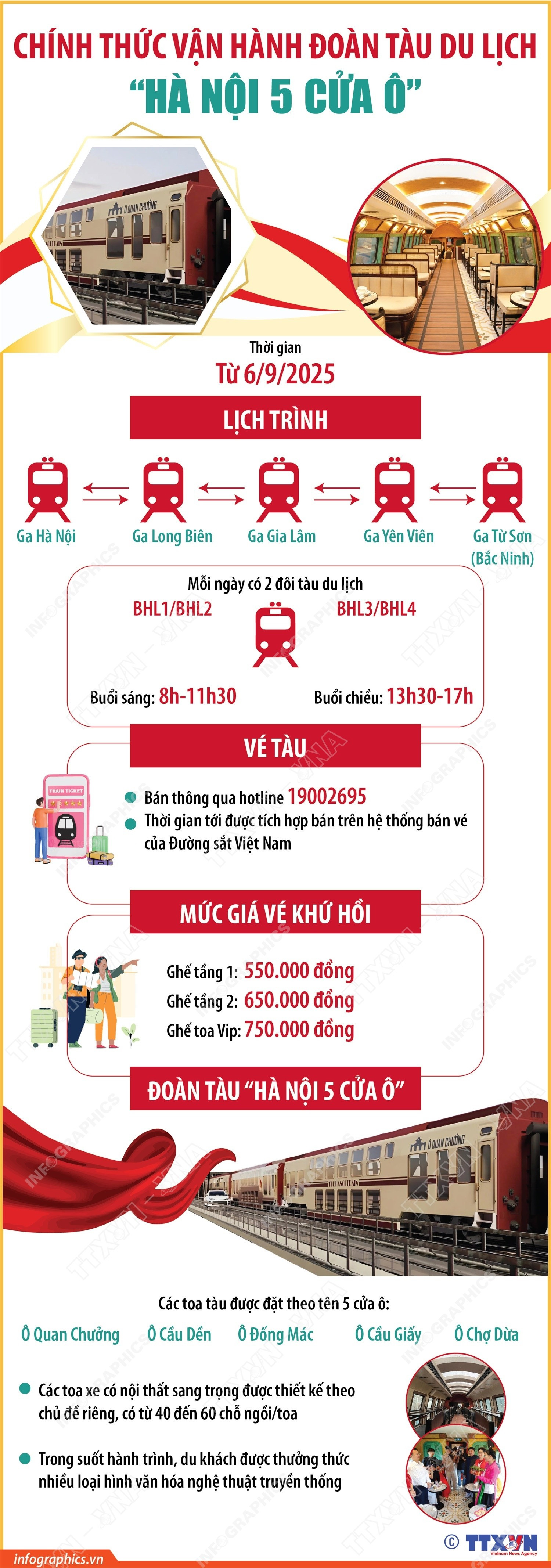 Chính thức vận hành đoàn tàu du lịch “Hà Nội 5 cửa ô”