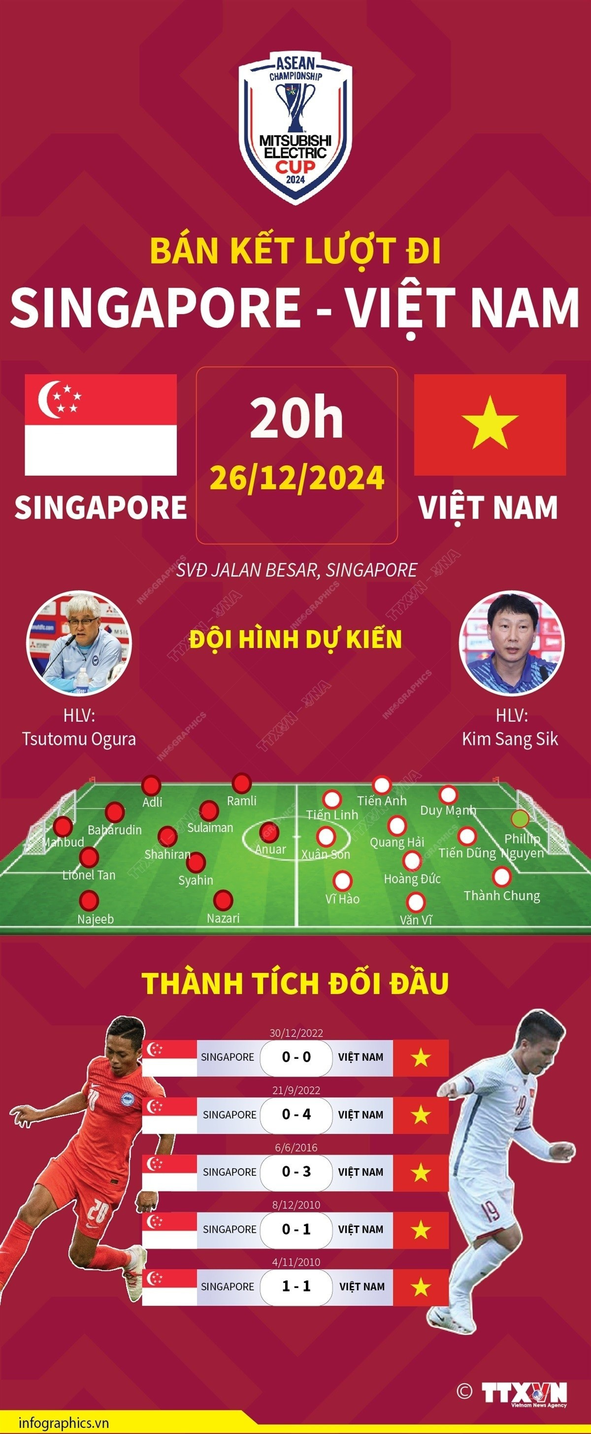 Việt Nam vs Singapore 2-0: Xuân Son giúp Tuyển Việt Nam thắng kịch tính ...