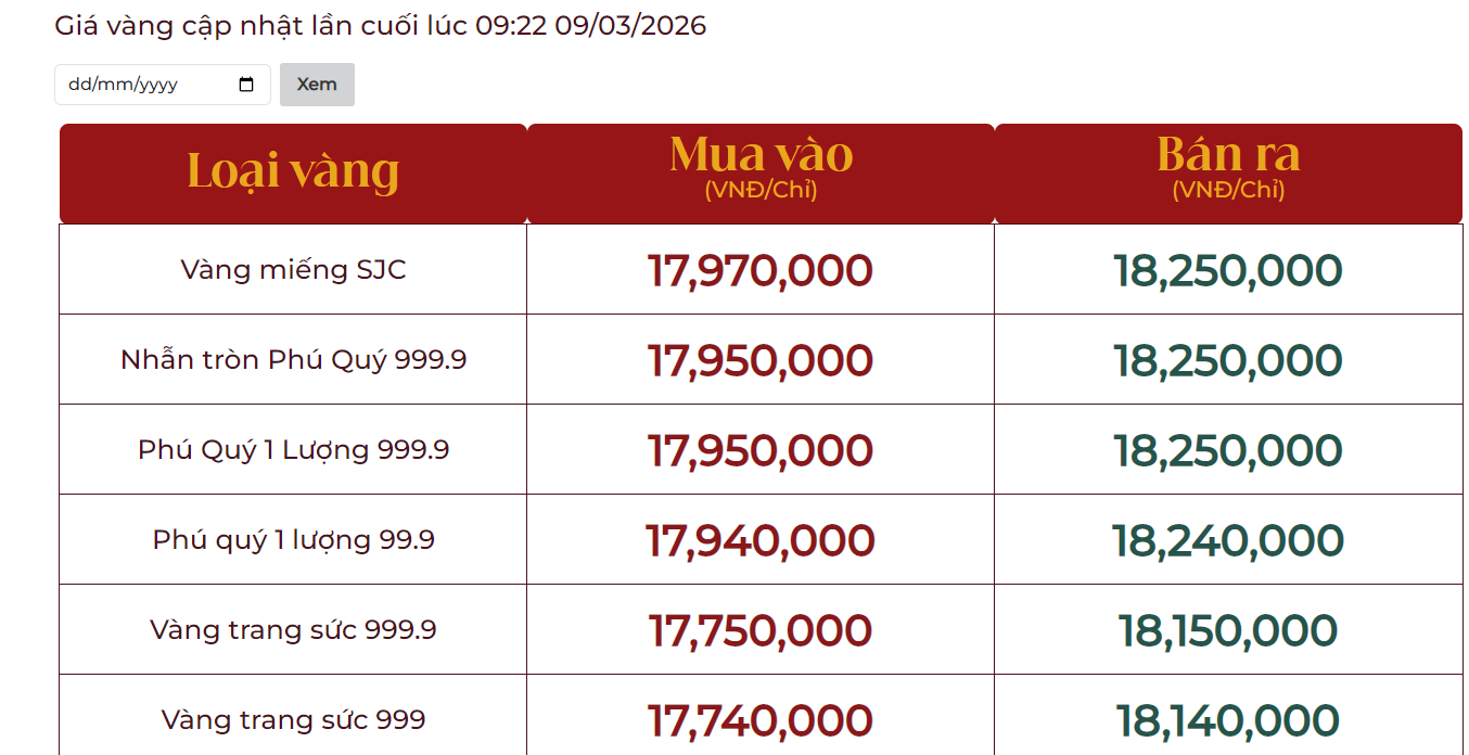 Giá vàng ngày 9/3 cập nhật mới nhất tại các công ty vàng bạc đá quý ...
