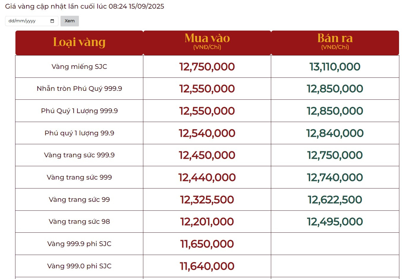 Giá vàng thế giới tăng mạnh do kỳ vọng cắt giảm lãi suất Fed | Vietnam+ (VietnamPlus)