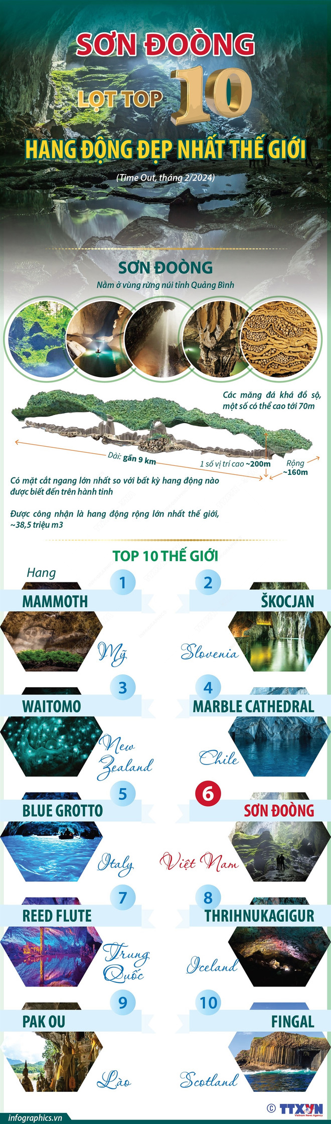 Hang Sơn Đoòng lọt top 10 hang động đẹp nhất thế giới | Vietnam+ ...