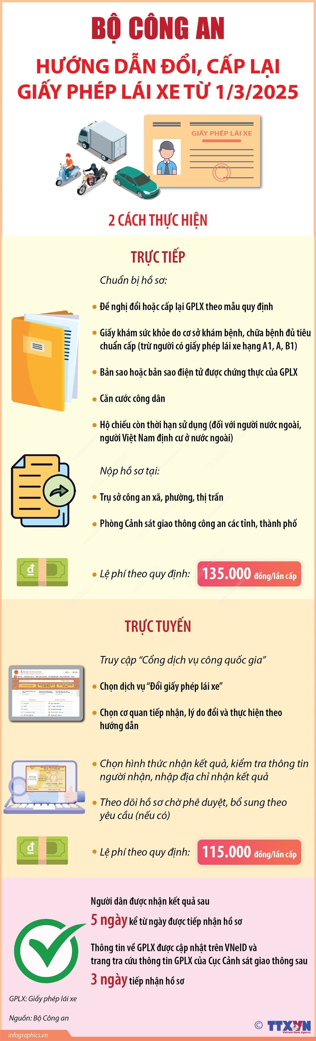 Bộ Công an hướng dẫn đổi, cấp lại giấy phép lái xe từ 1/3 | Vietnam+ ...