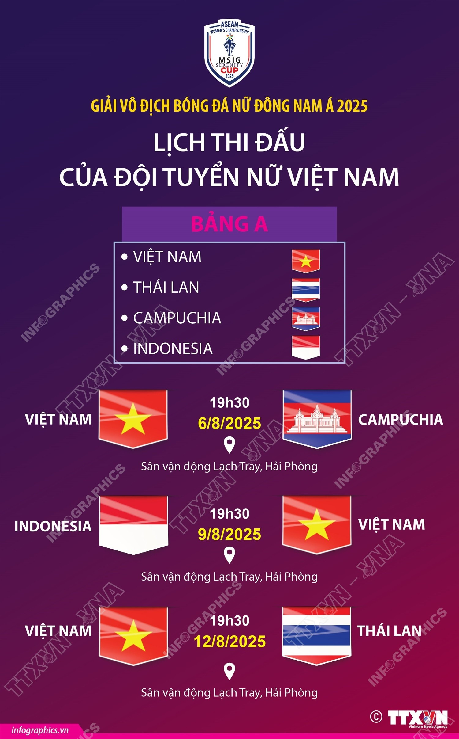 Lịch thi đấu của Đội tuyển Việt Nam tại Giải vô địch Bóng đá Nữ Đông Nam Á 2025 - Báo An Giang ...