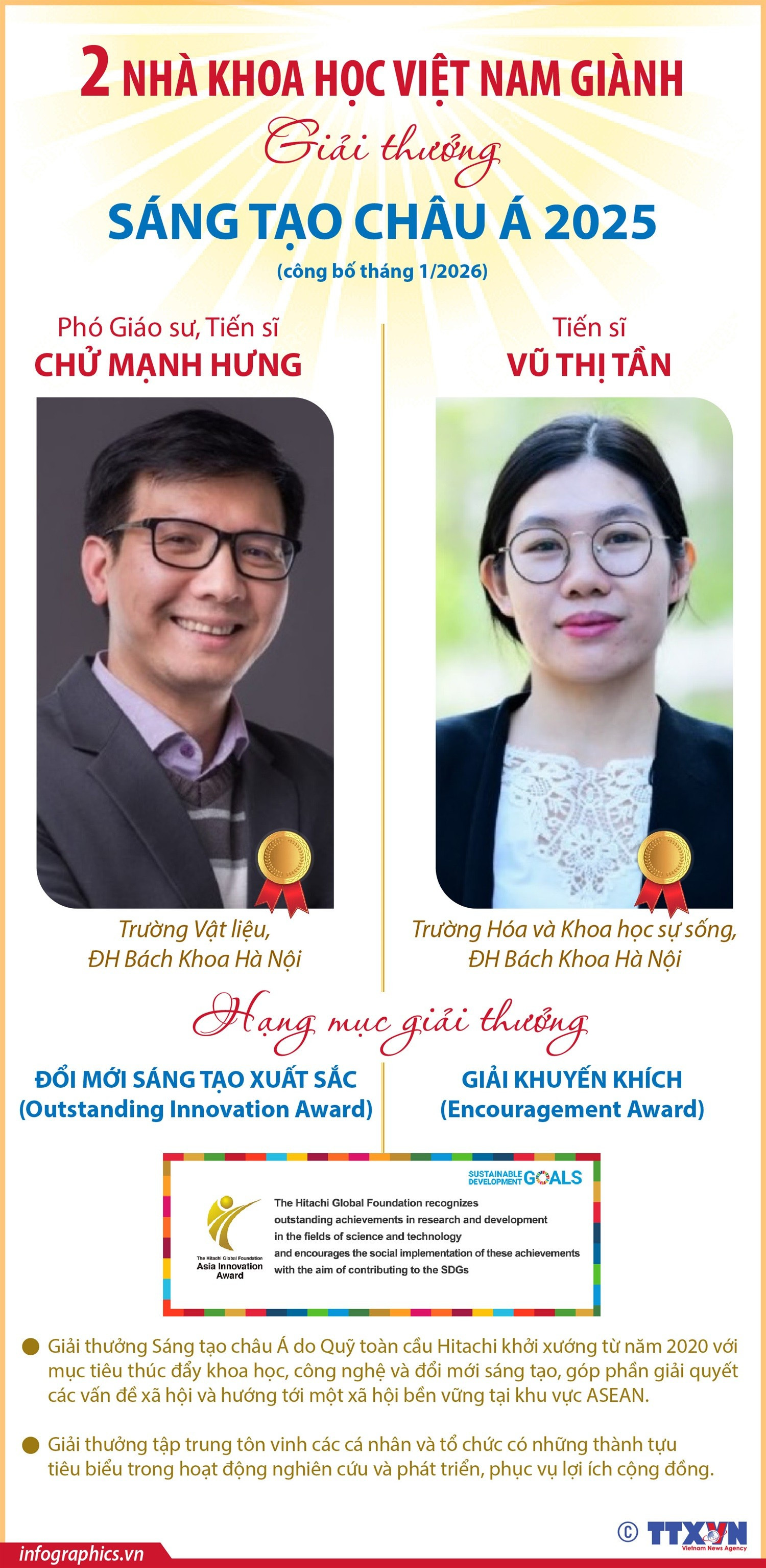 Twee Vietnamese wetenschappers winnen de Asian Innovation Award 2025.