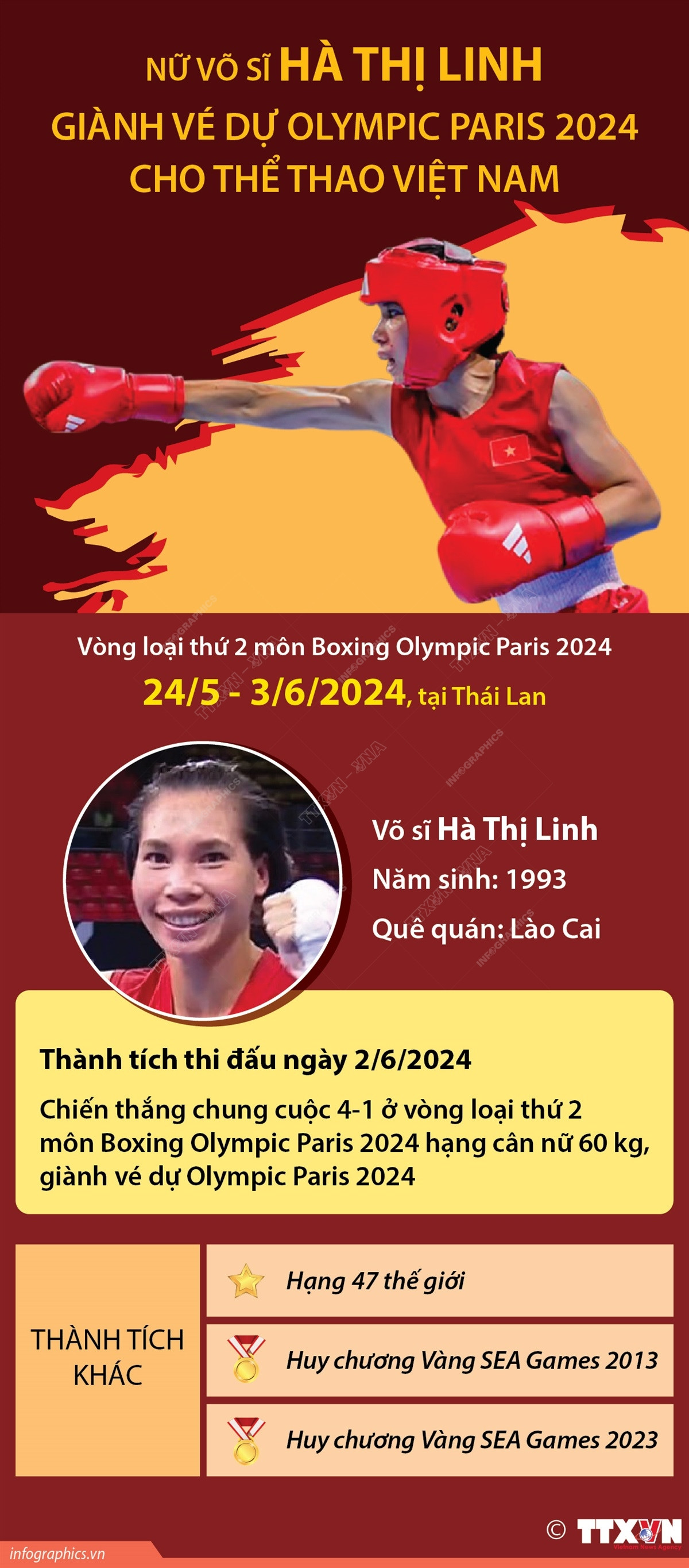 Nữ võ sỹ Hà Thị Linh giành vé dự Olympic Paris 2024 cho thể thao Việt ...