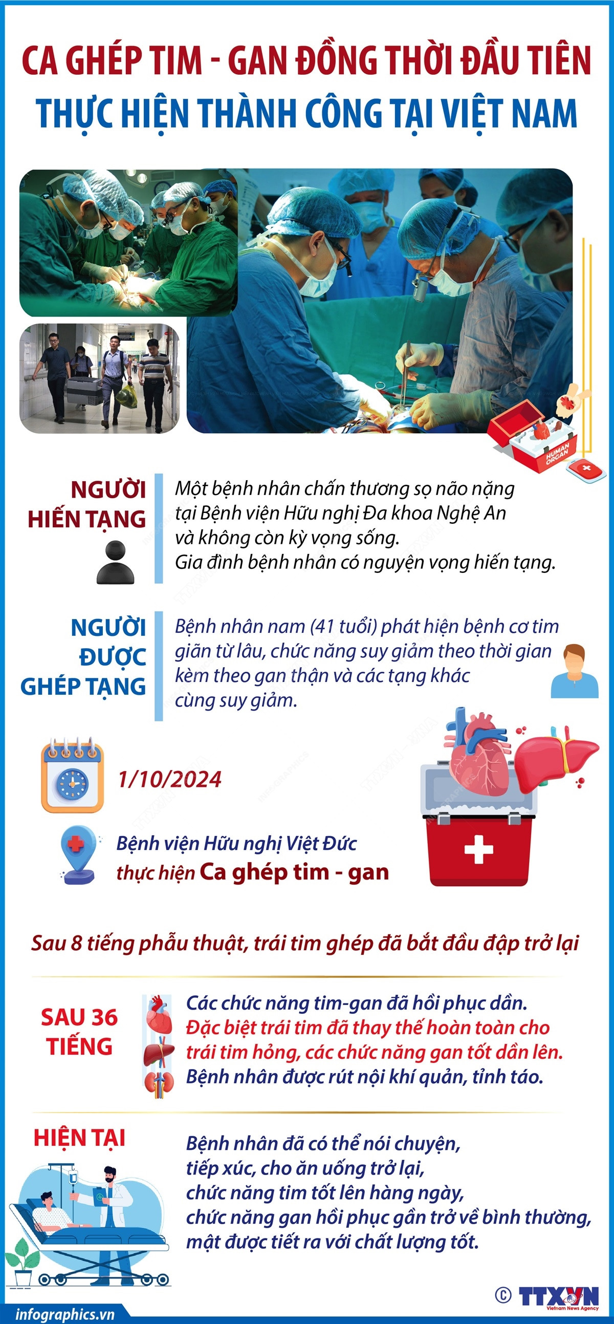 Thực hiện thành công ca ghép tim-gan đồng thời đầu tiên tại Việt Nam ...