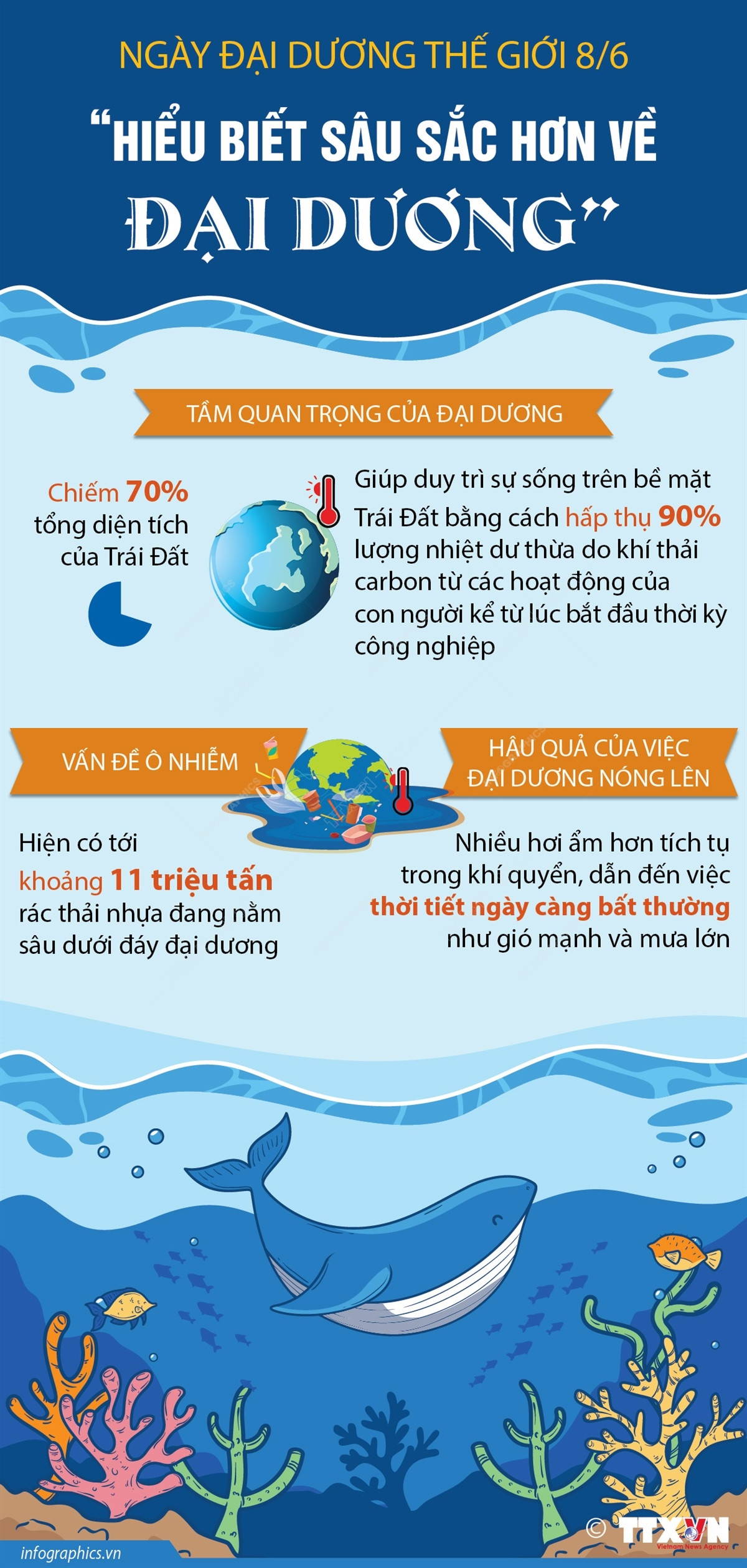 Ngày Đại dương thế giới 8/6: “Hiểu biết sâu sắc hơn về đại dương ...