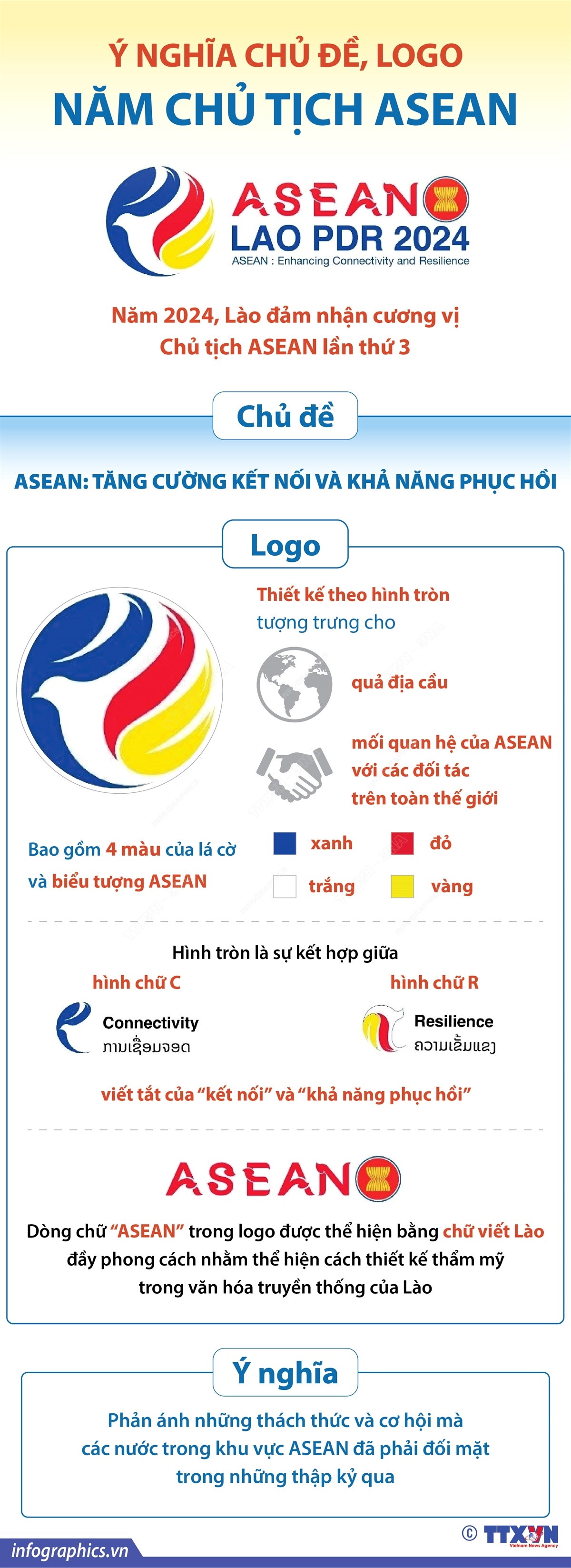 [Infographics] Ý nghĩa chủ đề, logo của Năm Chủ tịch ASEAN 2024 ...