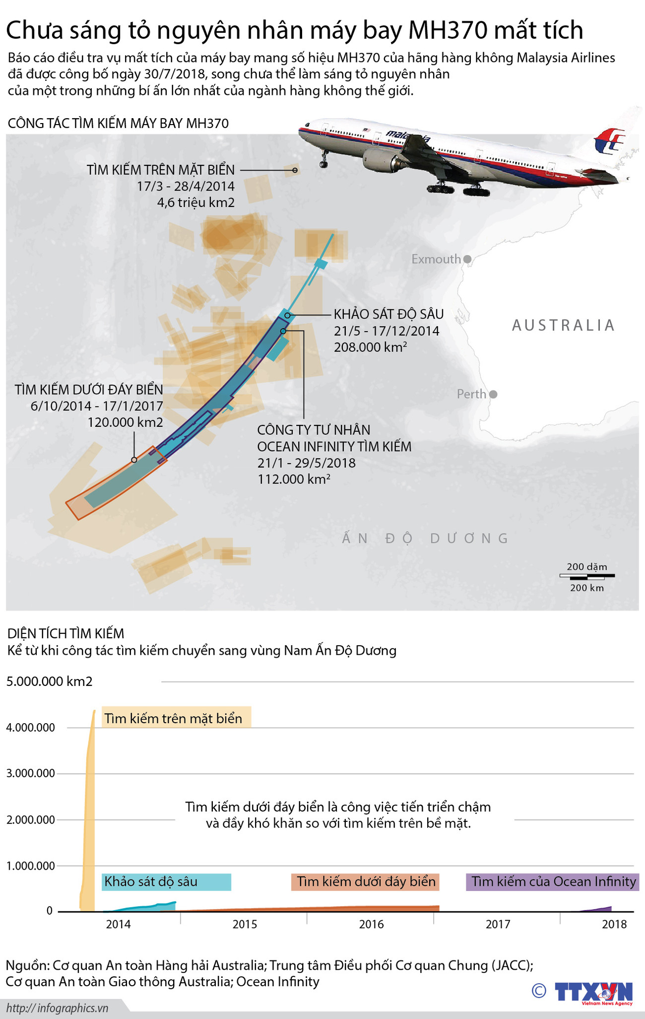 [Infographics] Vì sao máy bay MH370 của Malaysia Airlines mất tích ...