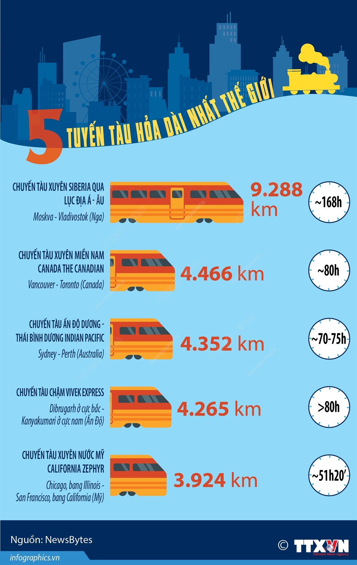 'Điểm danh' năm tuyến tàu hỏa dài nhất thế giới | Vietnam+ (VietnamPlus)