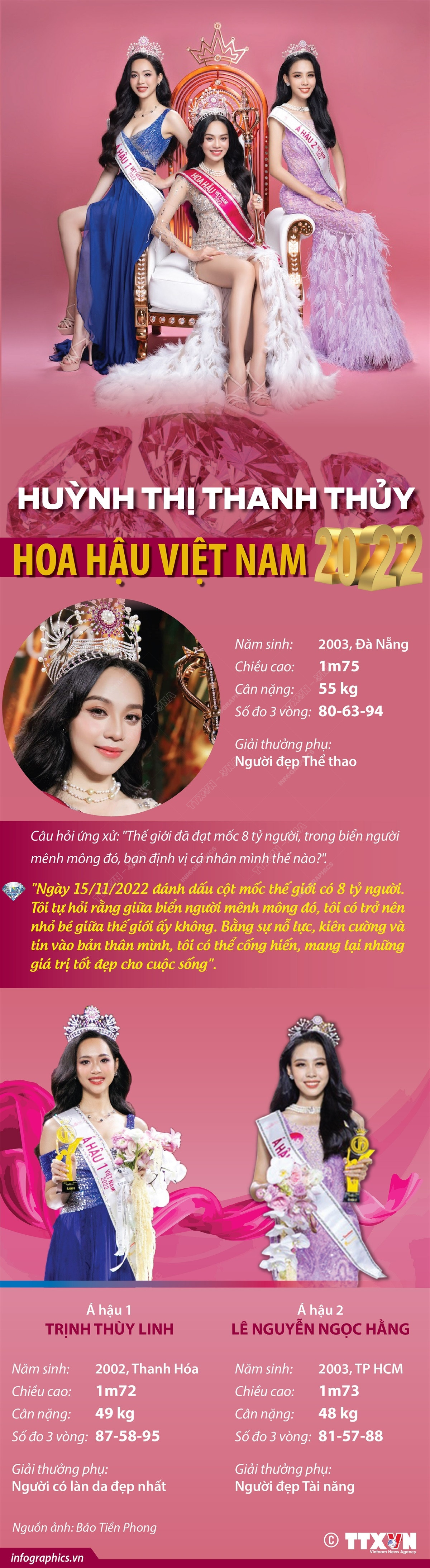 [Infographics] Hoa hậu Việt Nam 2022 Huỳnh Thị Thanh Thủy | Vietnam+ ...
