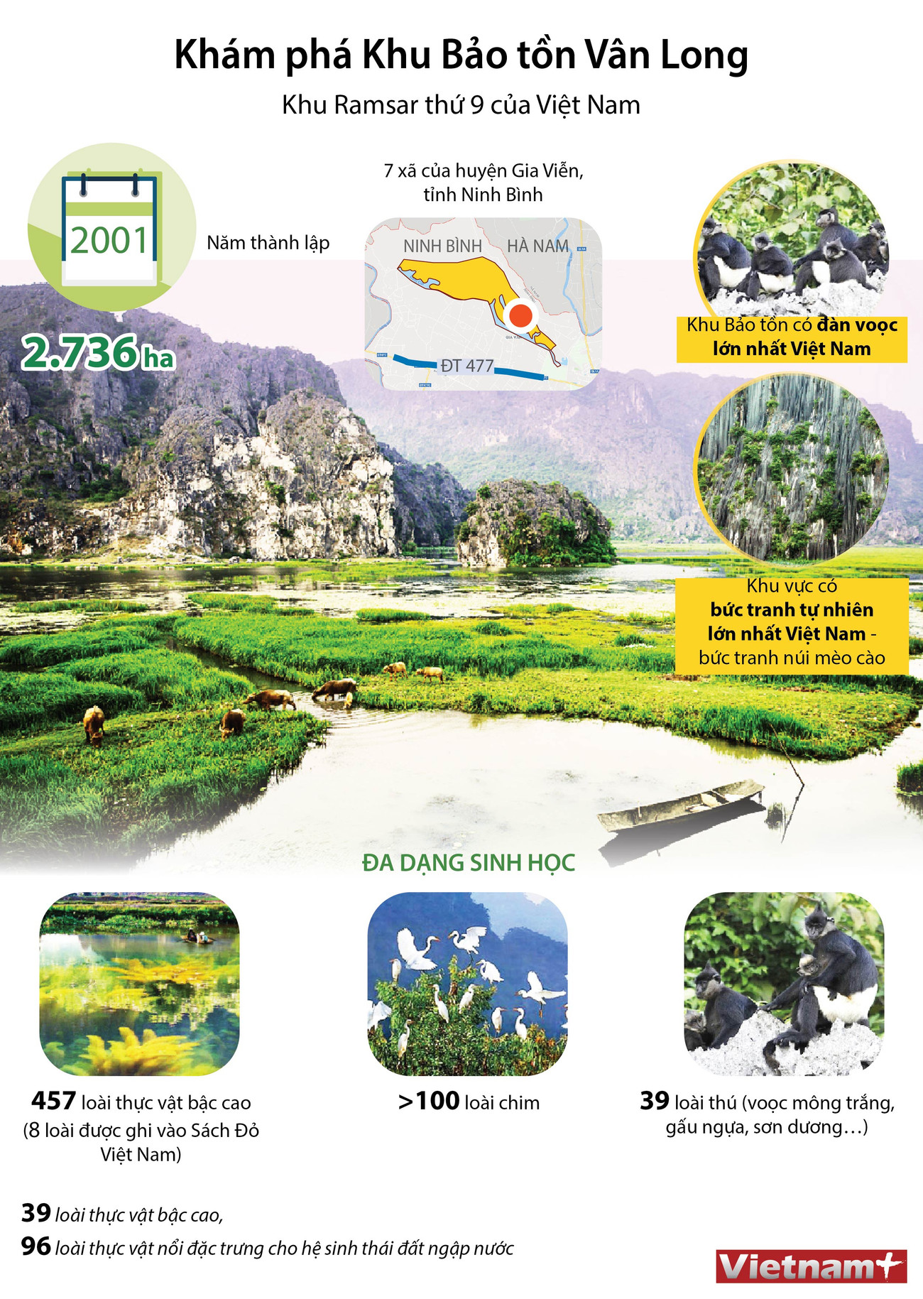 [Infographics] Khu Bảo tồn Vân Long - khu Ramsar thứ 9 của Việt Nam ...