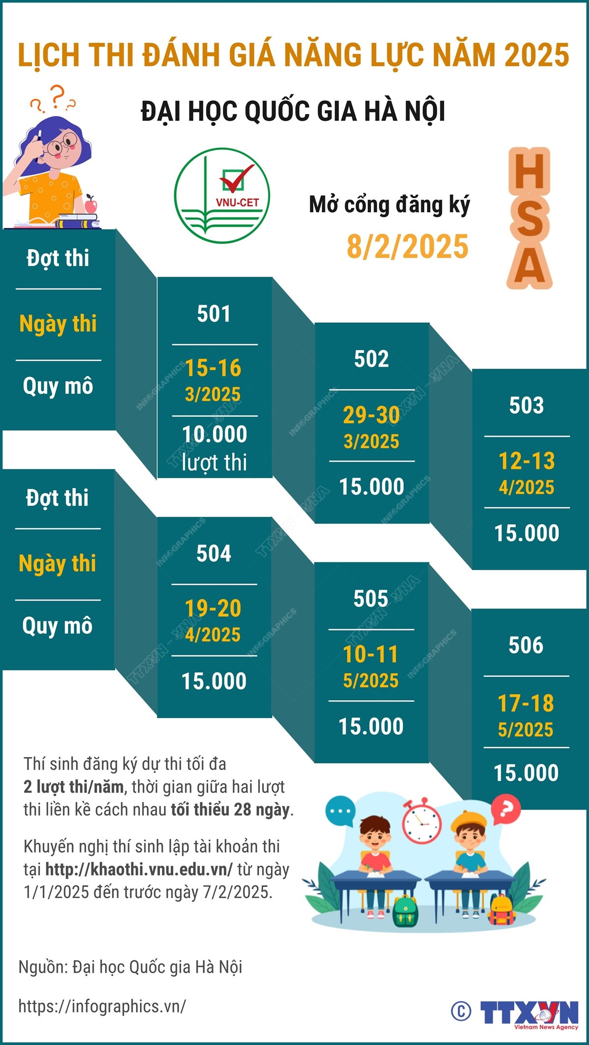Lịch thi Đánh giá năng lực năm 2025 của Đại học Quốc gia Hà Nội ...