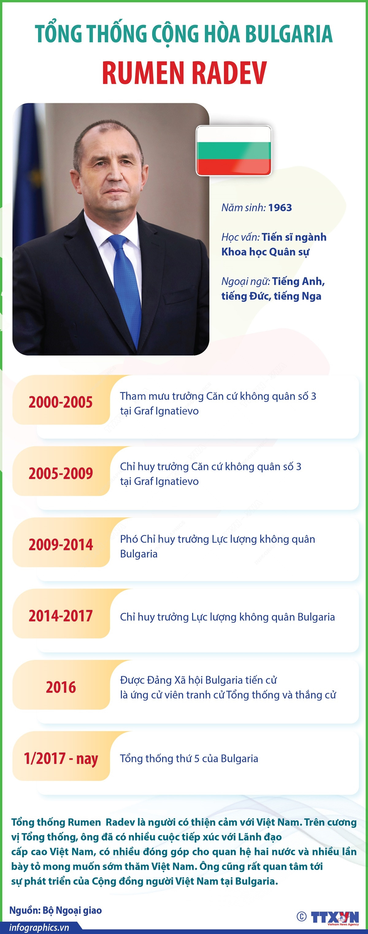 Tiểu sử Tổng thống Cộng hòa Bulgaria Rumen Radev | Vietnam+ (VietnamPlus)