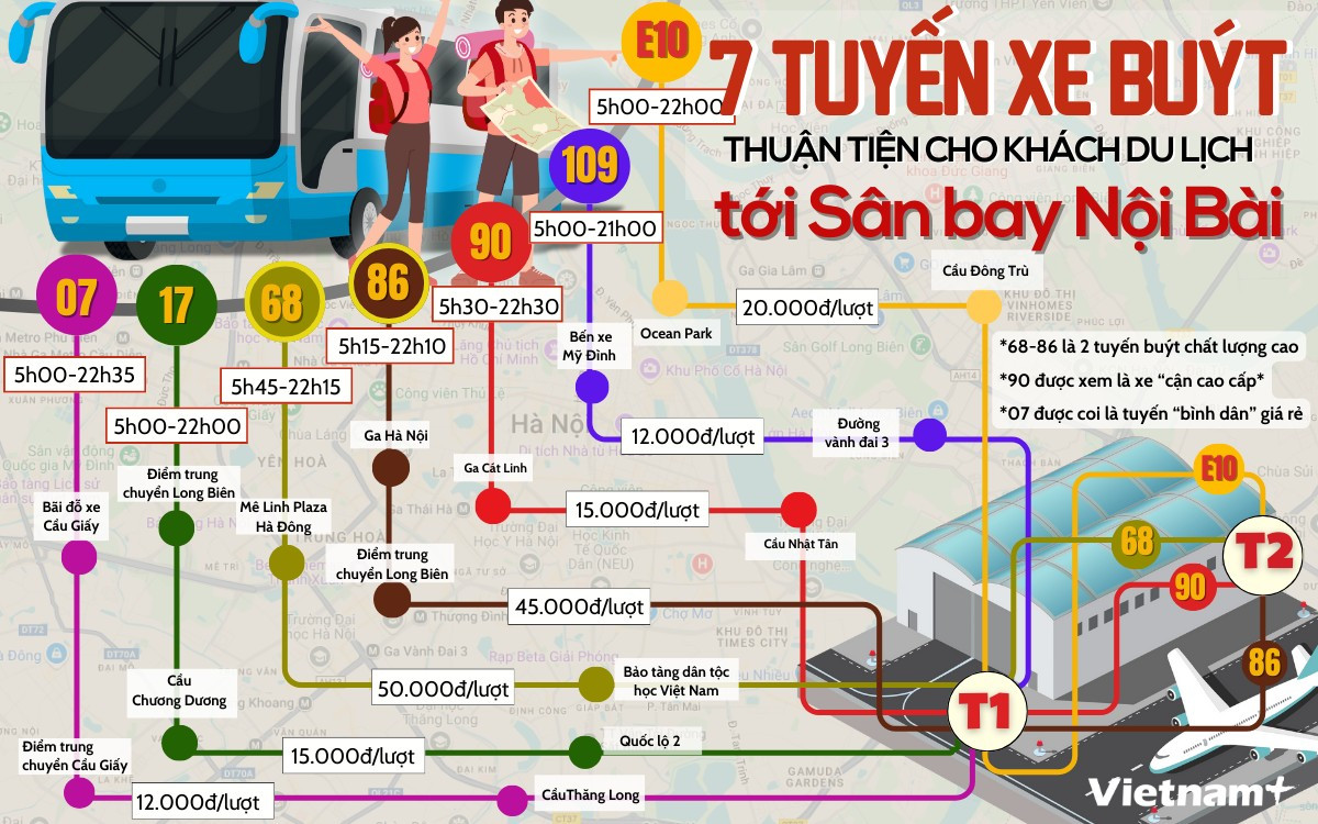 7 tuyến xe buýt Hà Nội đưa khách tới sân bay Nội Bài thuận tiện ...