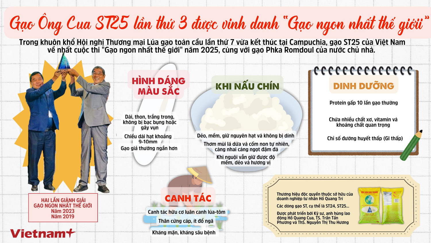 The appeal of Ong Cua ST25 rice - "The best rice in the world" in 2025