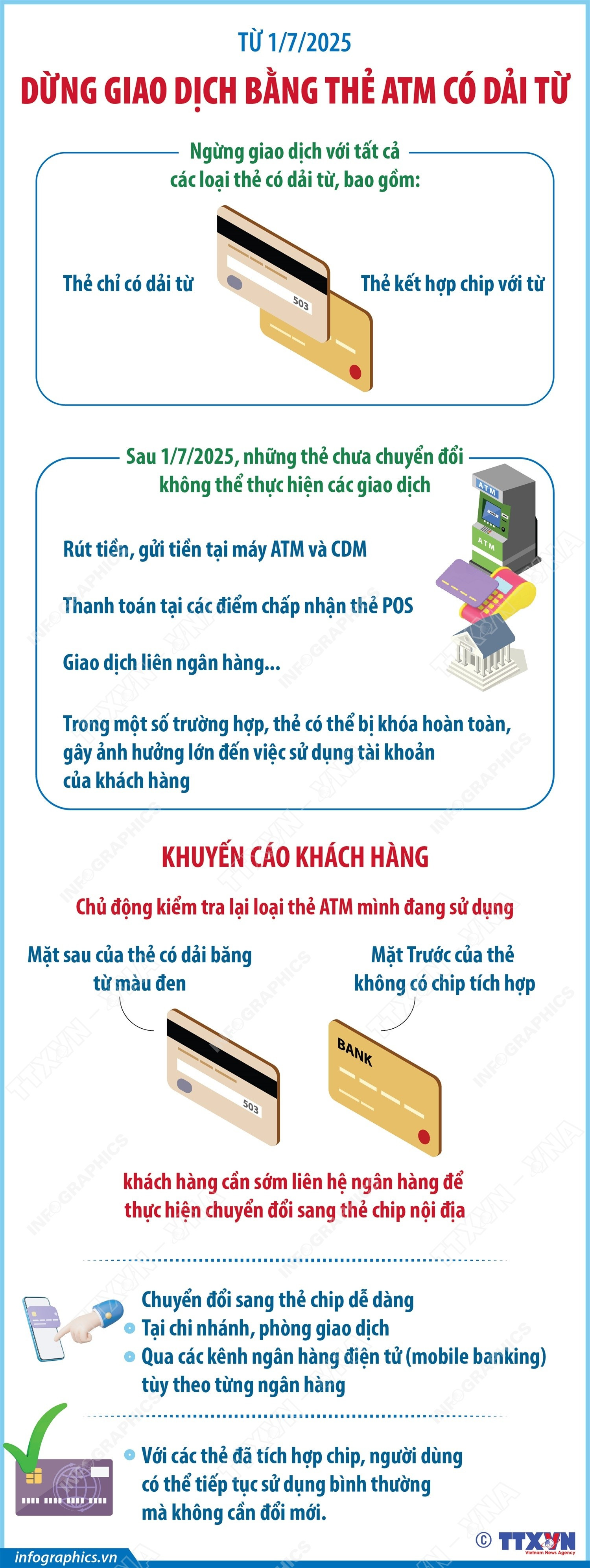 From 1/7/2025: Stop transactions using ATM cards with magnetic strips