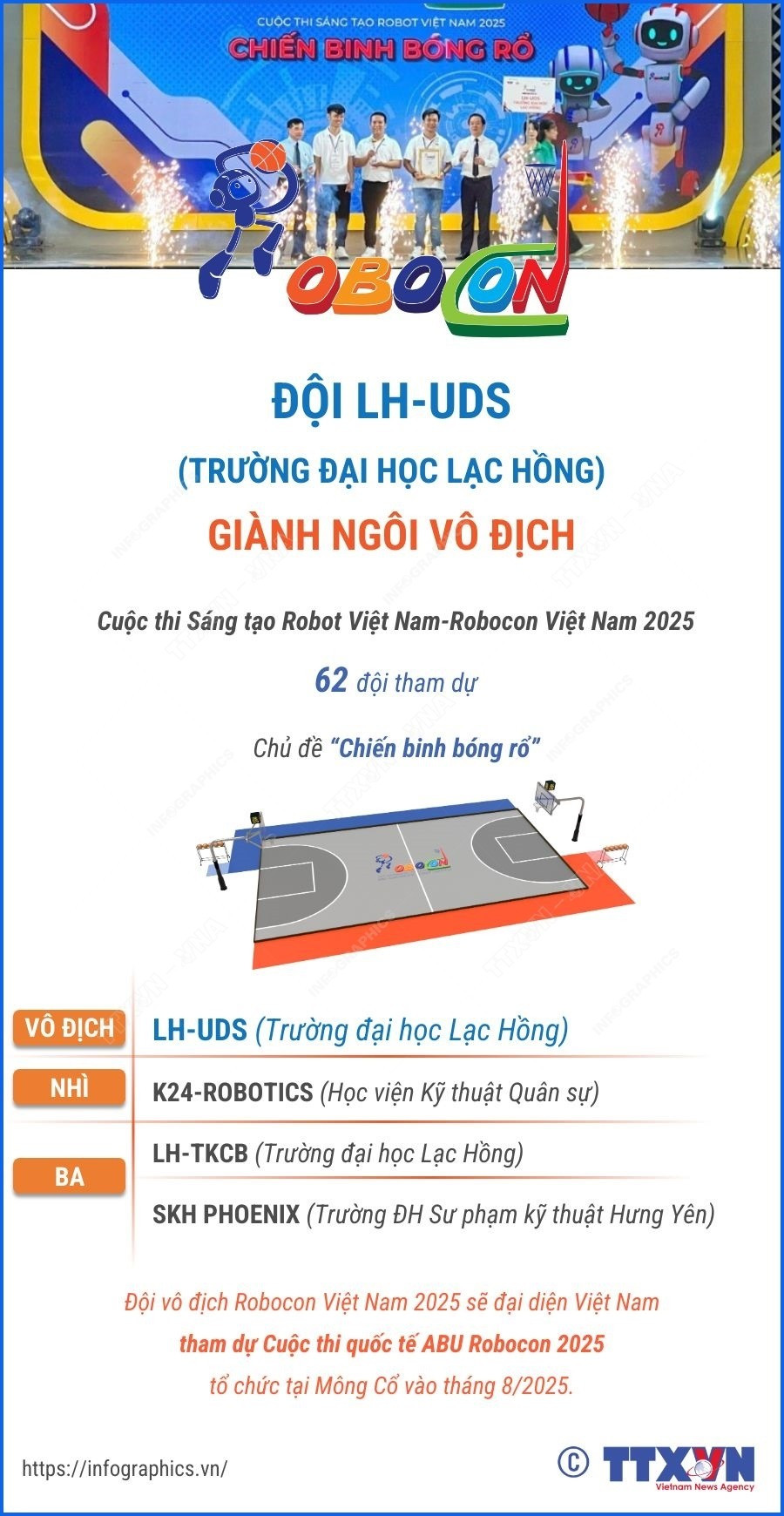 Đội LH-UDS của Trường Lạc Hồng vô địch Robocon Việt Nam 2025 | Vietnam+ (VietnamPlus)