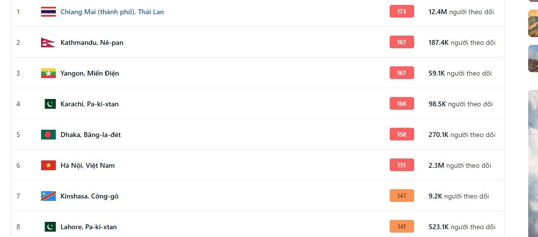 Hà Nội AQI 151: Không khí không lành mạnh | Vietnam+ (VietnamPlus)