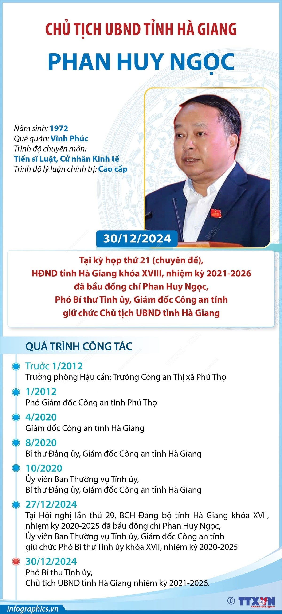 Tiểu sử hoạt động của Chủ tịch UBND tỉnh Hà Giang Phan Huy Ngọc | Vietnam+ (VietnamPlus)