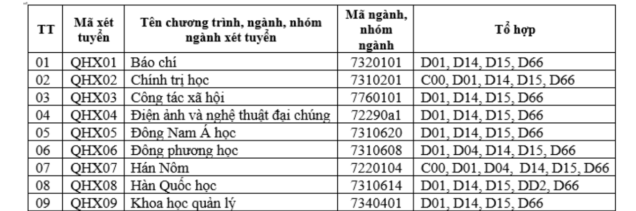 Các trường đại học bỏ tổ hợp C00: Có vi phạm quy chế thi? | Vietnam+ ...