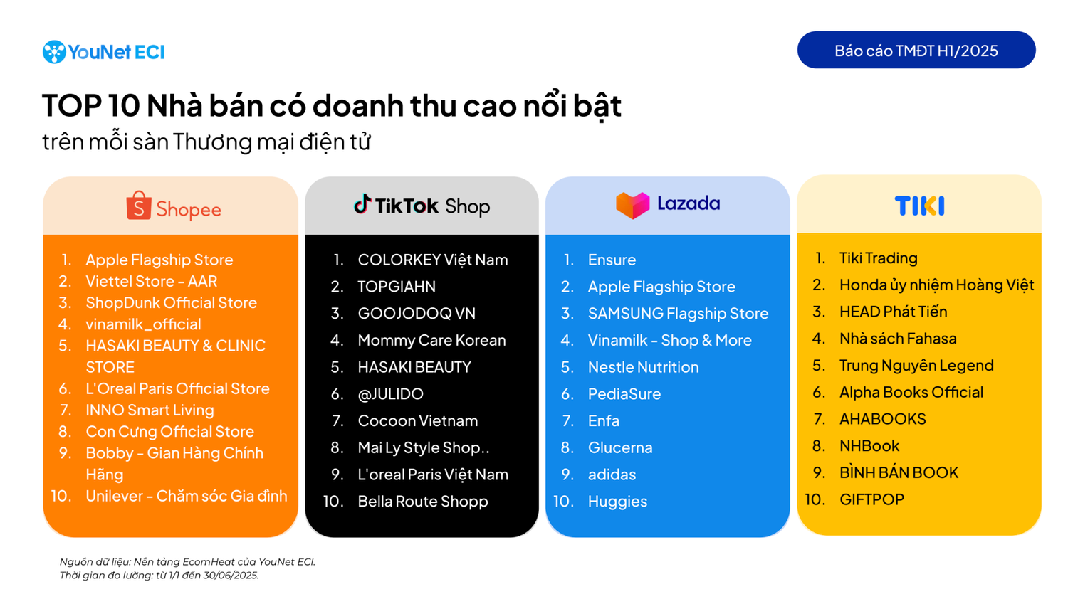 Vietnam's e-commerce market share: Is Shopee's reign under threat?