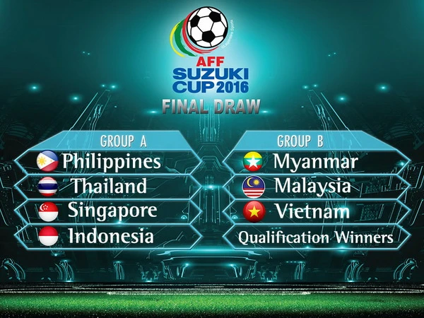 HLV Malaysia: Myanmar xếp cửa trên so với Việt Nam tại AFF Cup ...