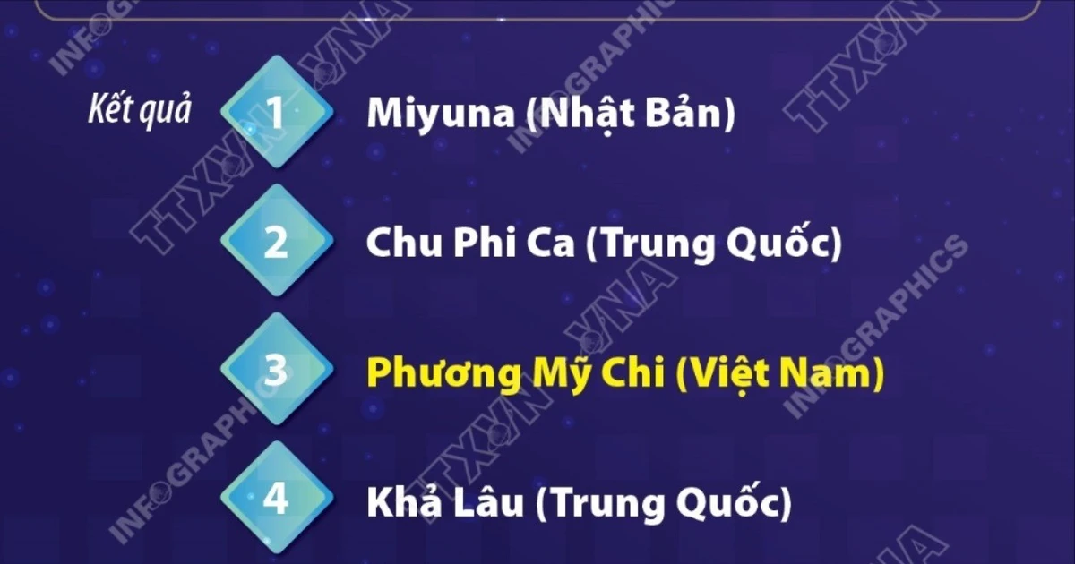 Phương Mỹ Chi gây ấn tượng tại chung kết Sing! Asia