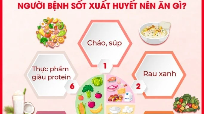 Nên và không nên ăn gì khi mắc bệnh sốt xuất huyết? | Vietnam+ ...