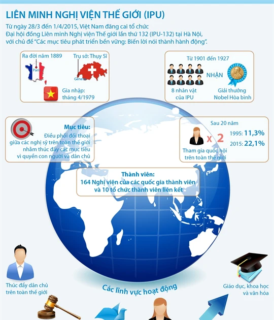[Infographics] Một số thông tin về Liên minh Nghị viện Thế giới ...