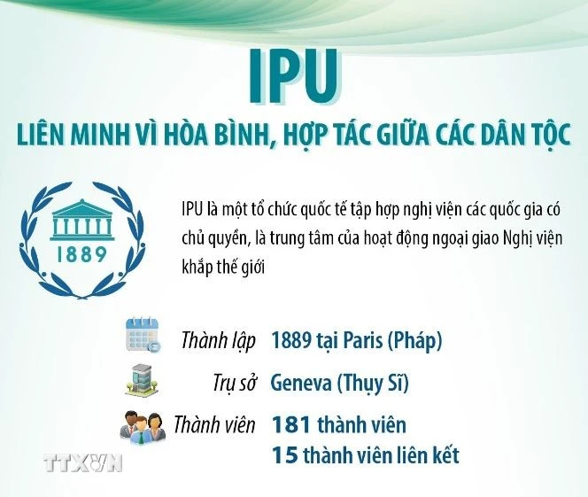 IPU: Liên minh vì hòa bình, hợp tác giữa các dân tộc | Vietnam+ ...