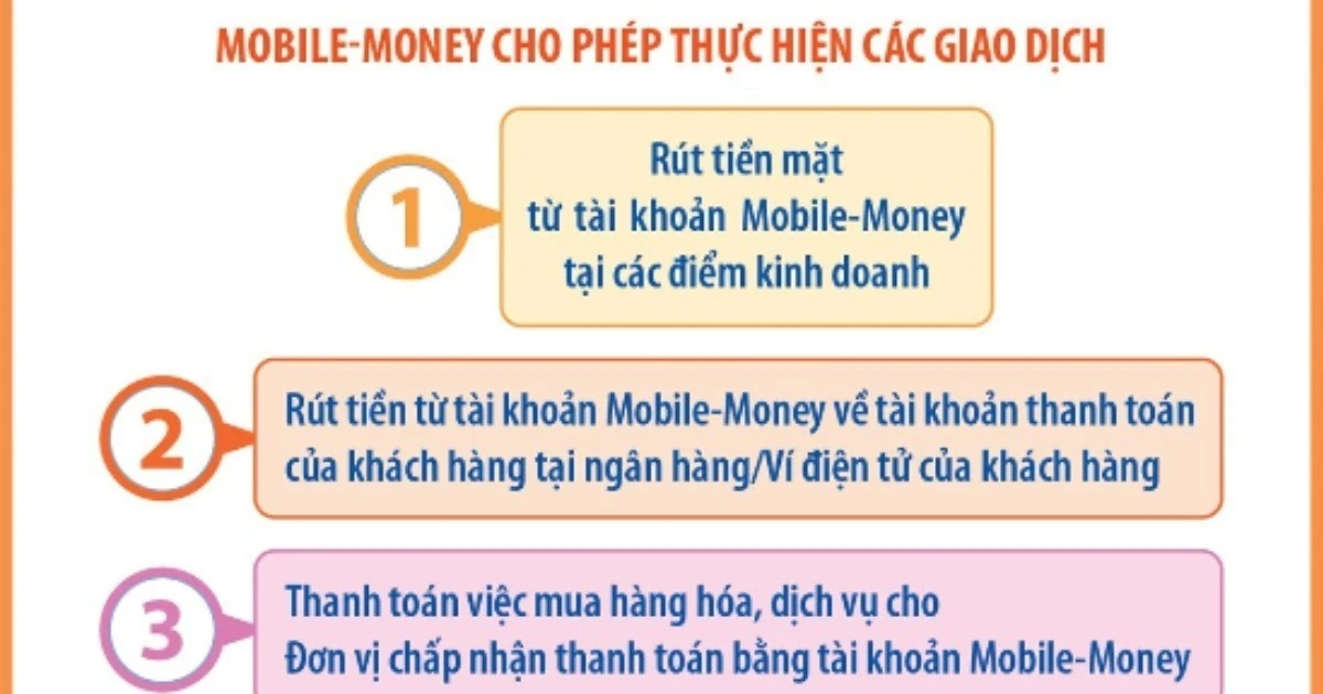Chính phủ gia hạn Mobile-Money đến 2025
