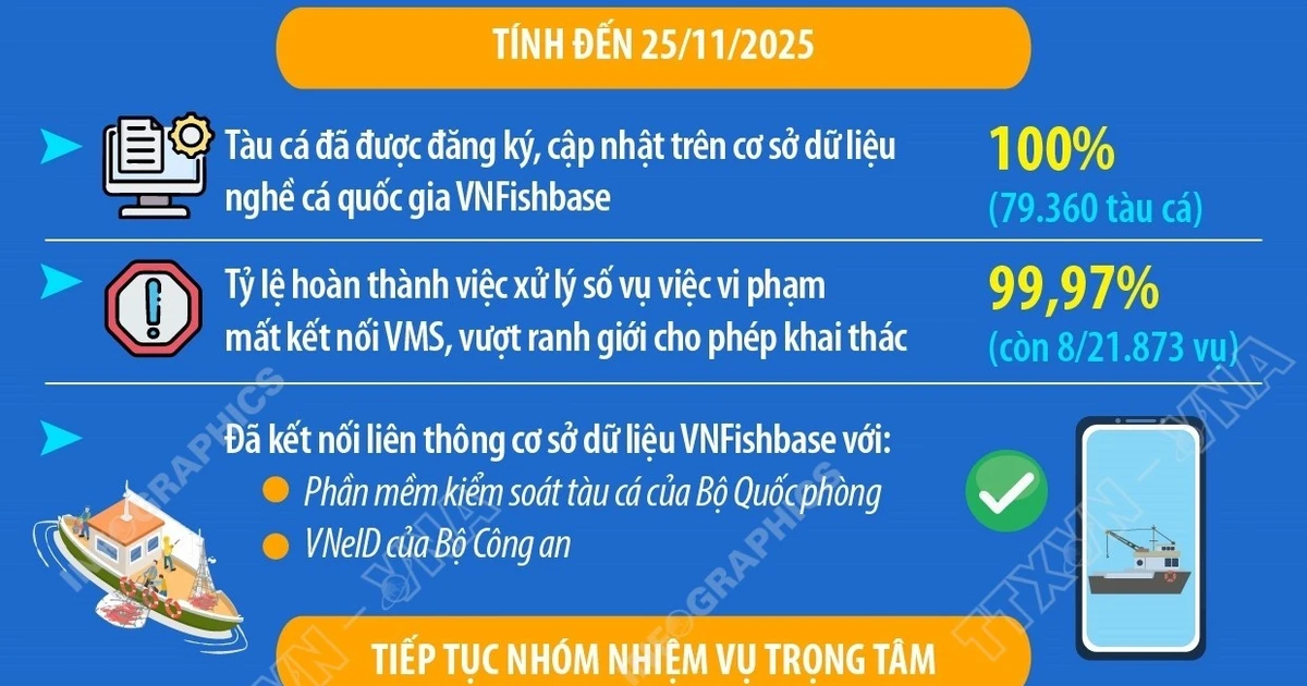 Thủ tướng Phạm Minh Chính quyết tâm gỡ 'thẻ vàng' IUU năm 2025 ...