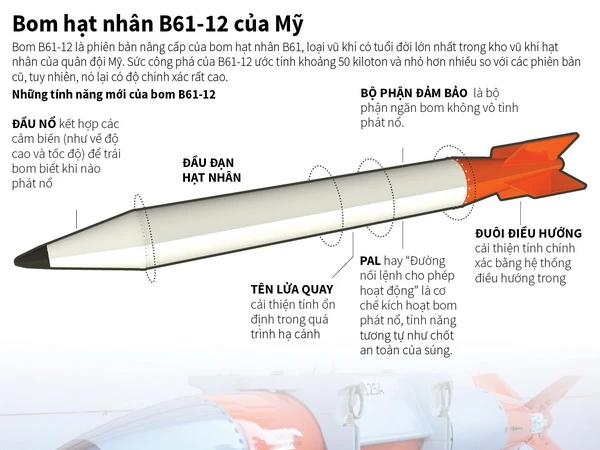 [Infographics] Những tính năng mới của bom hạt nhân B61-12 | Vietnam+ (VietnamPlus)