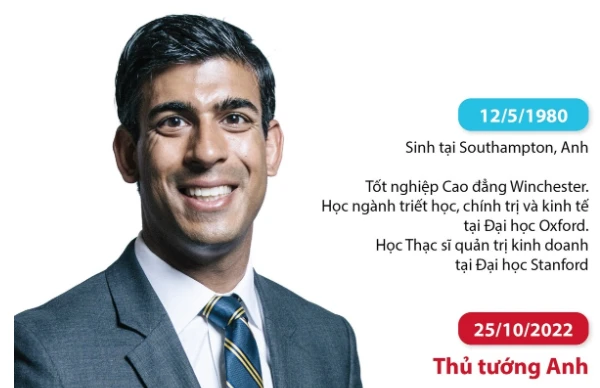 [Infographics] Rishi Sunak: Thủ tướng trẻ nhất nước Anh trong 200 năm ...