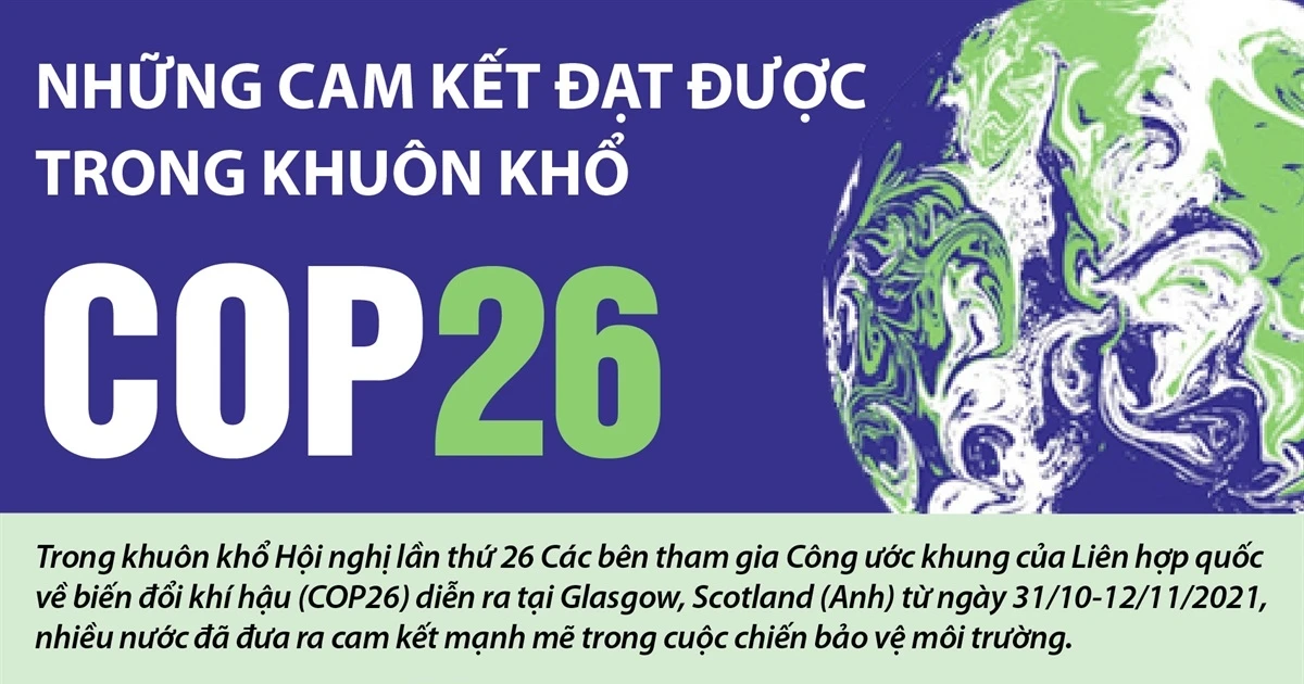 [Infographics] Những cam kết đạt được trong khuôn khổ COP26 | Vietnam+ ...