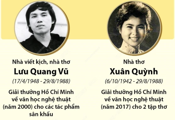 [Infographics] Lưu Quang Vũ-Xuân Quỳnh và tình yêu ở lại | Vietnam+ (VietnamPlus)