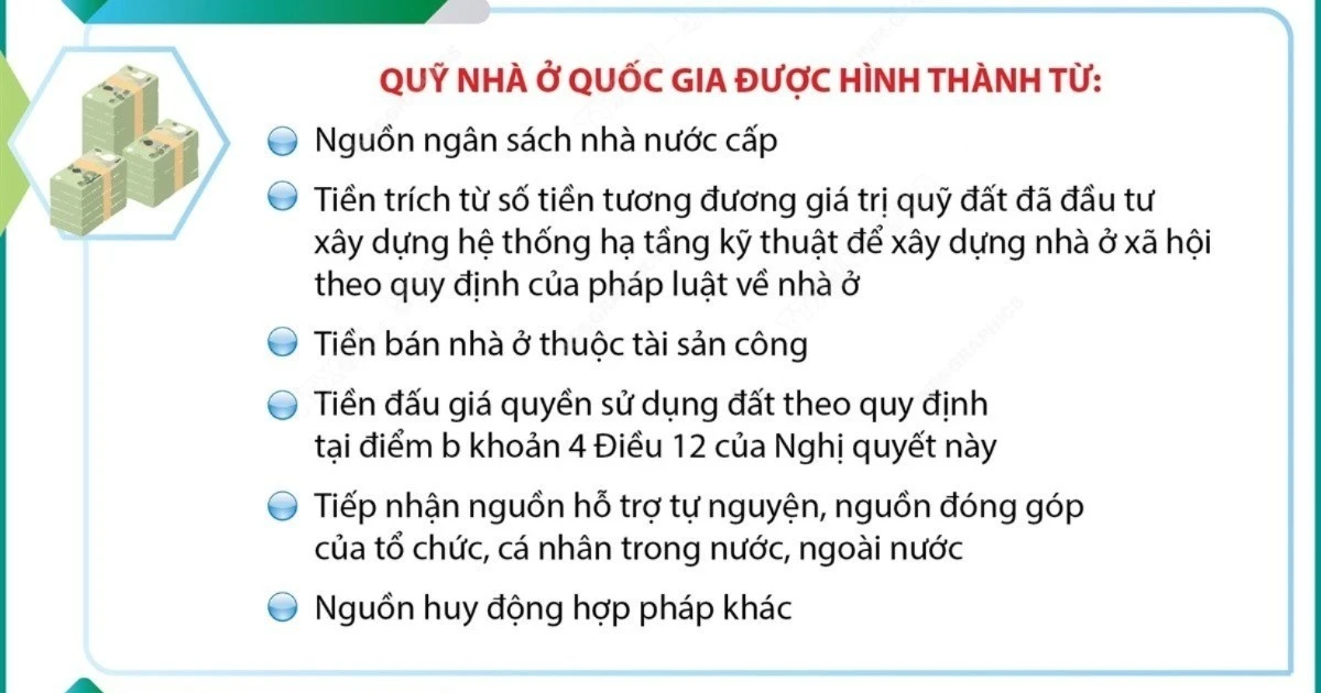 Nghị quyết 201 thành lập Quỹ nhà ở quốc gia phát triển nhà xã hội ...