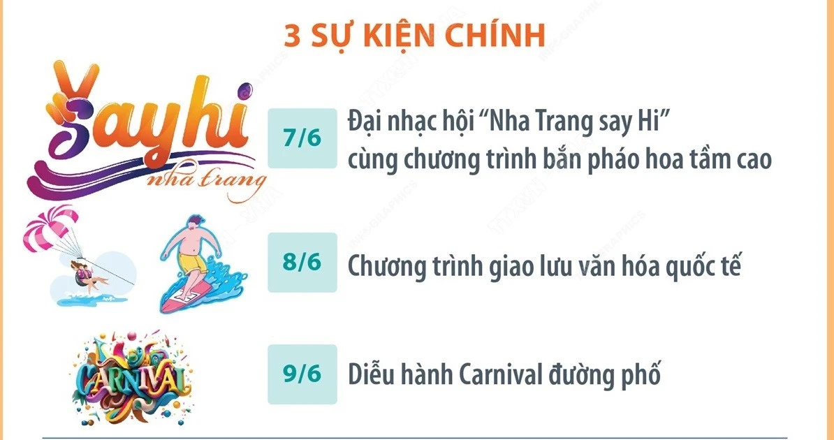 Lễ hội Biển 2025 Nha Trang: Say Hi và Sôi Động