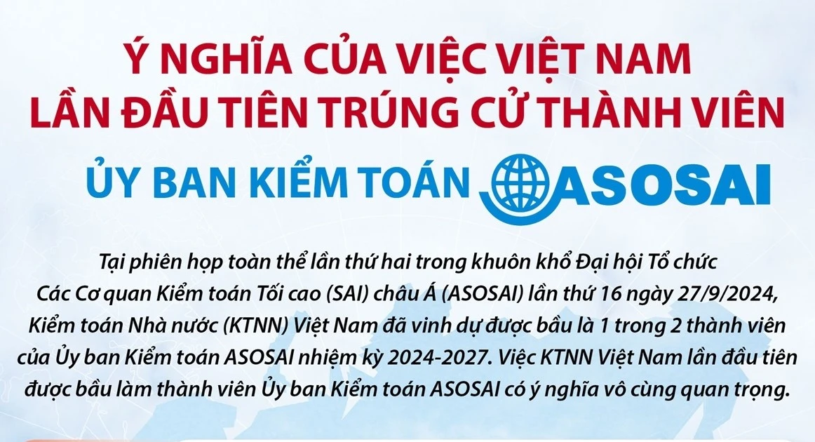 Ý nghĩa của việc Việt Nam lần đầu trúng cử thành viên Ủy ban Kiểm toán ...
