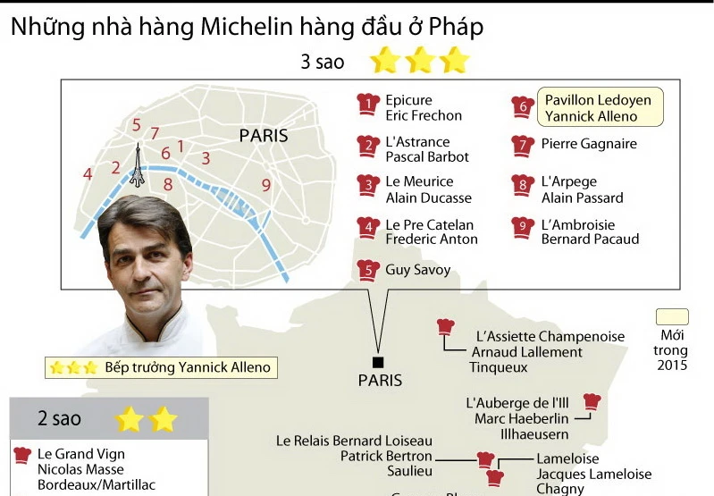 [Infographics] Những nhà hàng Michelin hàng đầu tại Pháp | Vietnam+ ...
