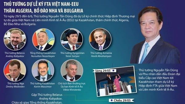 [Infographics] Thủ tướng tham dự Lễ ký FTA Việt Nam-EEU | Vietnam+ ...