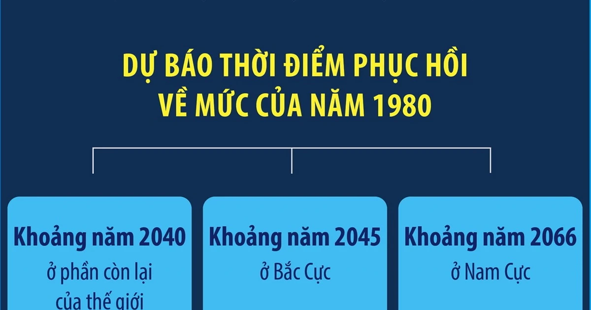 WMO: Tầng ozone của Trái Đất vẫn đang trên đà phục hồi