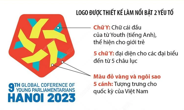 Logo và bộ nhận diện của Hội nghị Nghị sỹ Trẻ toàn cầu lần thứ 9 ...