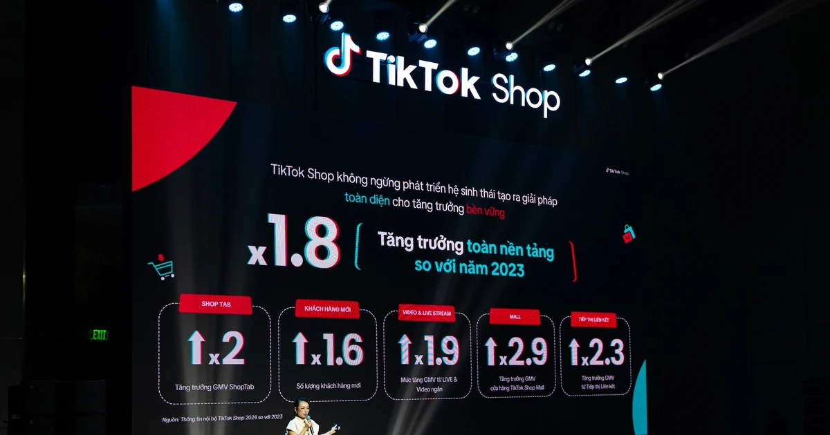 Gần 4.000 Thương Hiệu Chính Hãng Trên TikTok Shop Mall