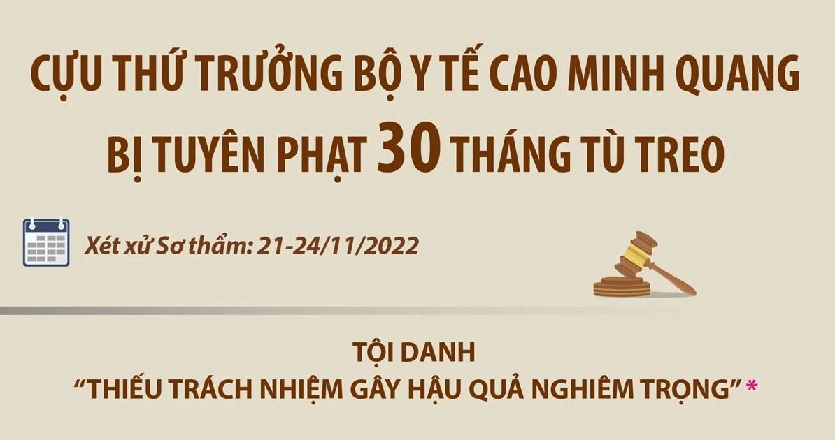 [Infographics] Tuyên phạt cựu Thứ trưởng Bộ Y tế Cao Minh Quang ...