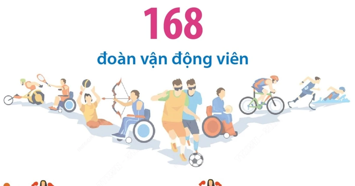 Những con số ấn tượng của Paralympic Paris 2024 | Vietnam+ (VietnamPlus)