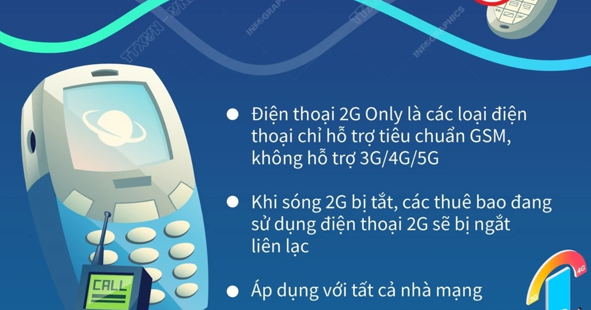 Từ 16/9, ngừng phục vụ các thuê bao sử dụng điện thoại 2G Only | Vietnam+ (VietnamPlus)